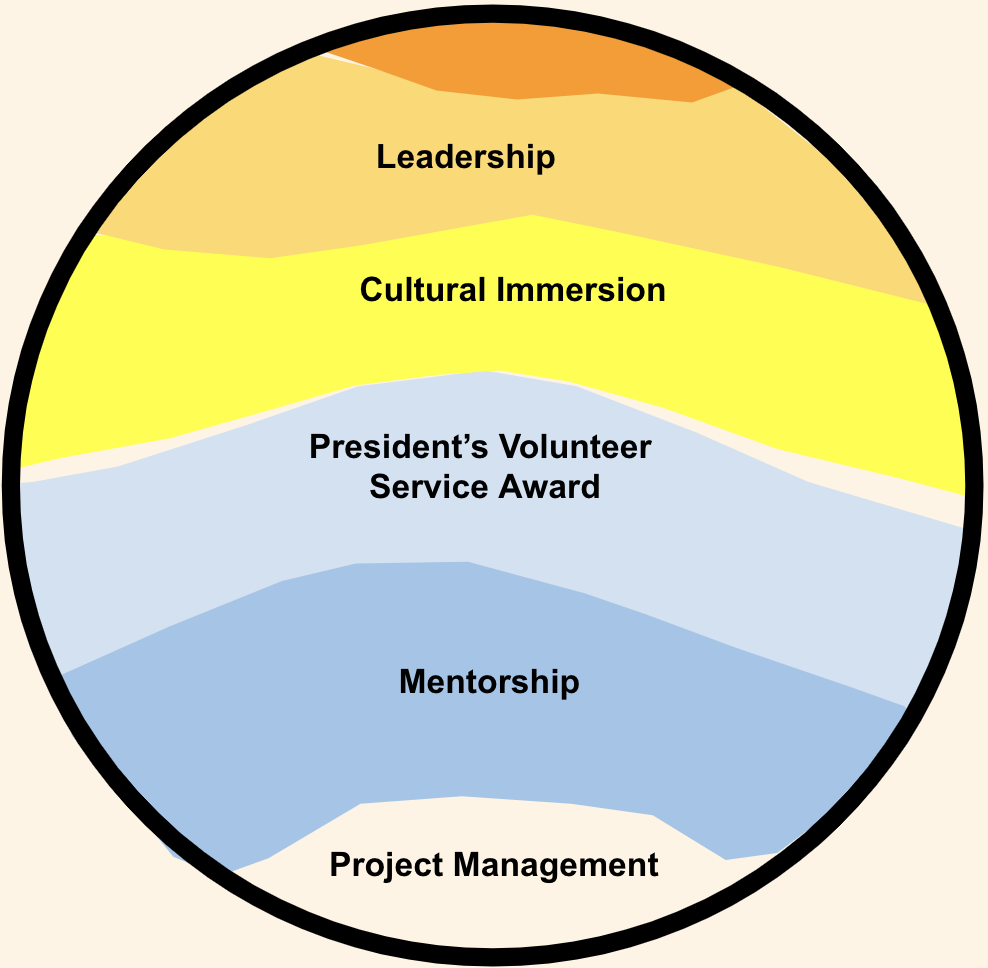 Ambassadors – Guide A Kid